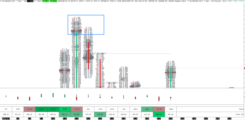 Footprint Charts - The Complete Trading Guide - Tradingriot.com