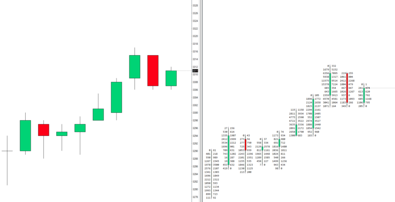 Footprint Charts - The Complete Trading Guide - Tradingriot.com