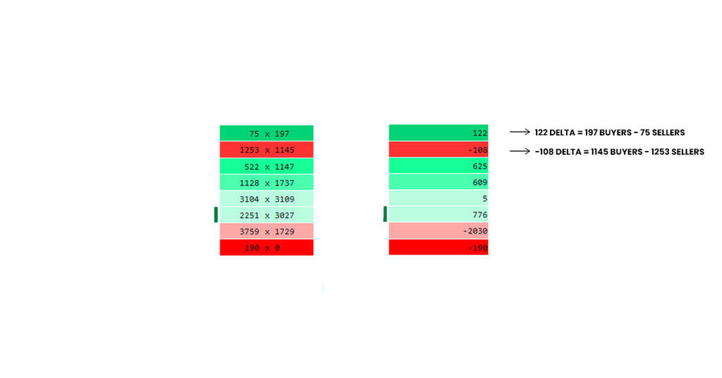 Footprint Charts - The Complete Trading Guide - Tradingriot.com