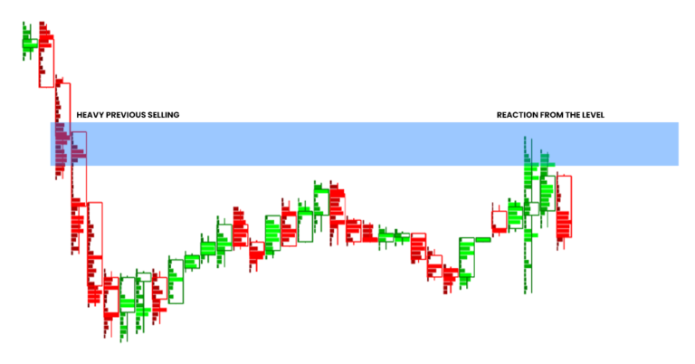 Footprint Charts - The Complete Trading Guide - Tradingriot.com