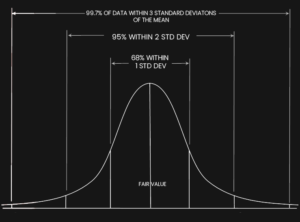 Market Profile Trading: The Most Comprehensive Guide - Tradingriot.com