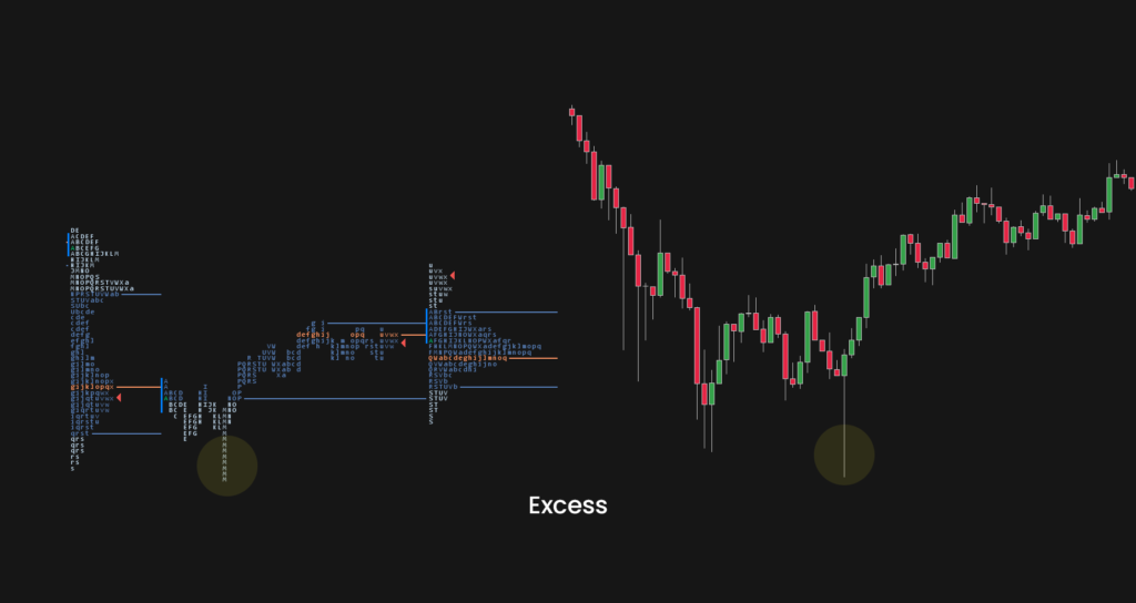 Market Profile Trading: The Most Comprehensive Guide - Tradingriot.com