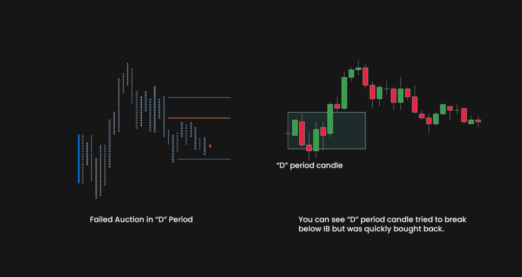 Market Profile Trading: The Most Comprehensive Guide - Tradingriot.com