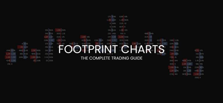 Footprint Charts - The Complete Trading Guide - Tradingriot.com