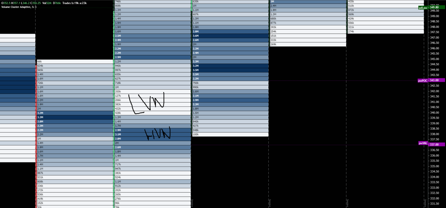 Footprint Charts - The Complete Trading Guide - Tradingriot.com