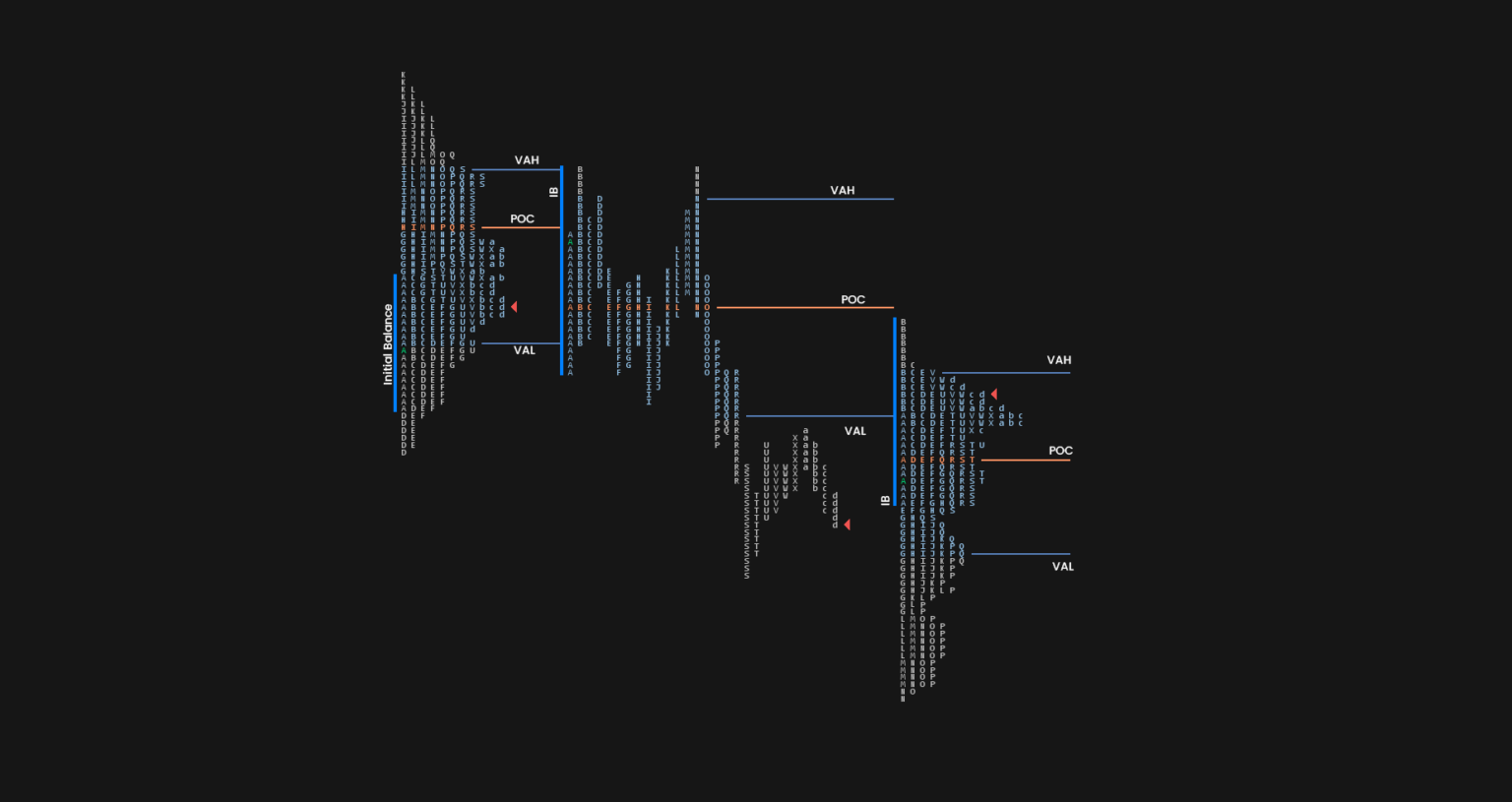 Market Profile Trading: The Most Comprehensive Guide - Tradingriot.com