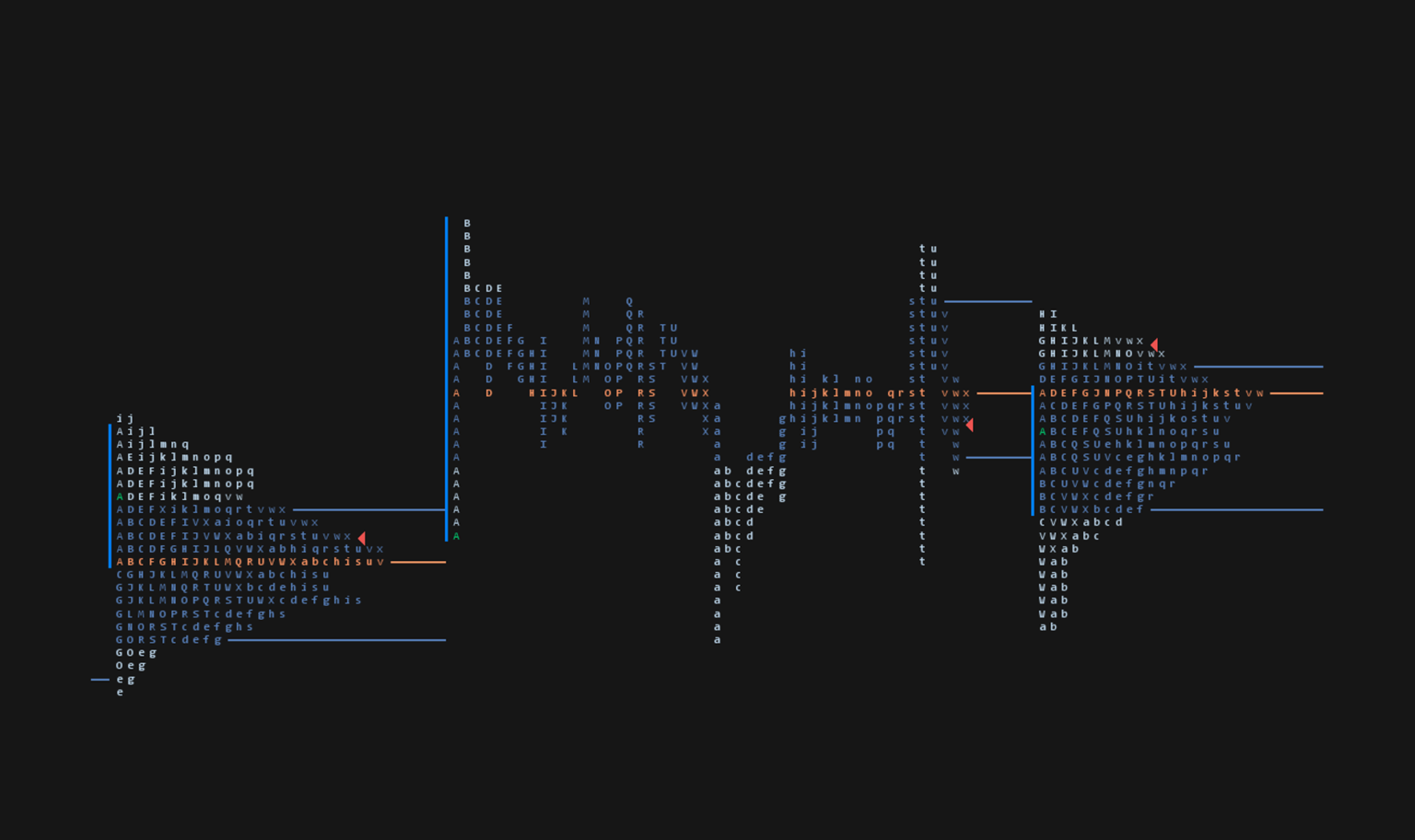 Market Profile Trading: The Most Comprehensive Guide - Tradingriot.com