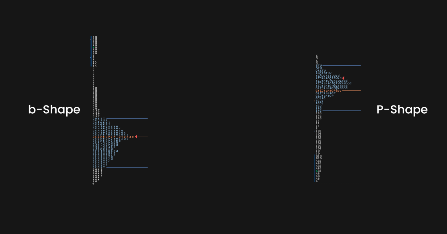 Market Profile Trading: The Most Comprehensive Guide - Tradingriot.com