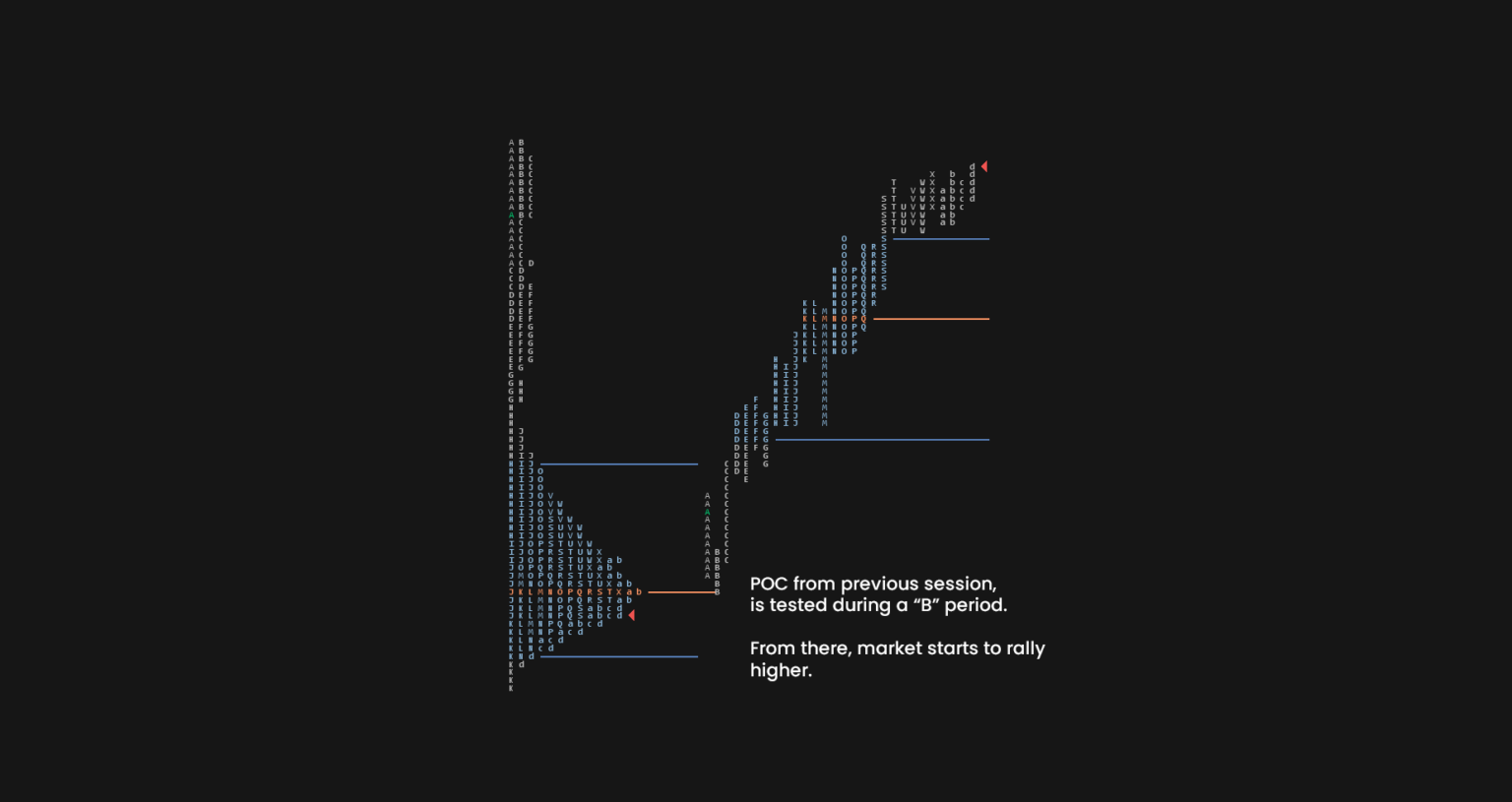 Market Profile Trading: The Most Comprehensive Guide - Tradingriot.com