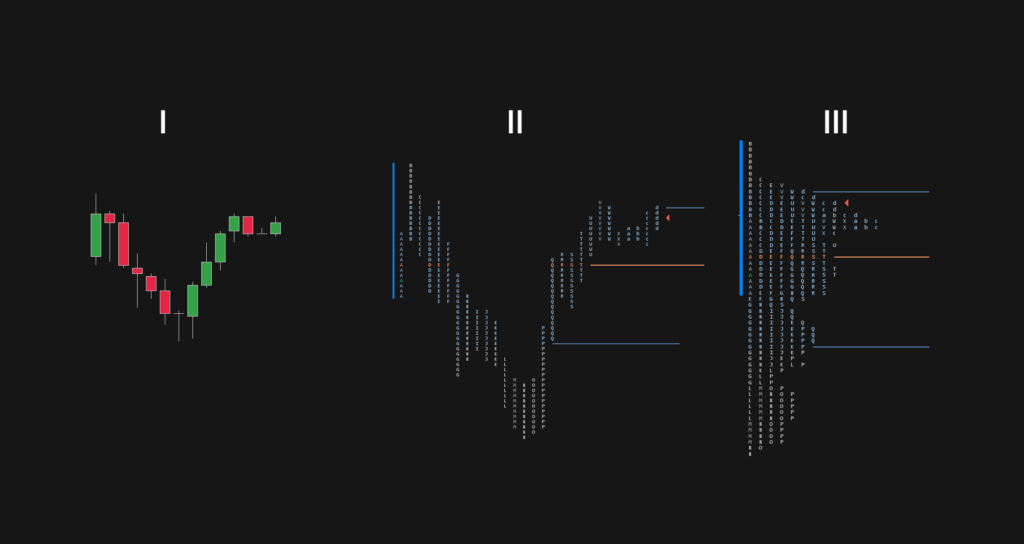 Market Profile Trading: The Most Comprehensive Guide - Tradingriot.com