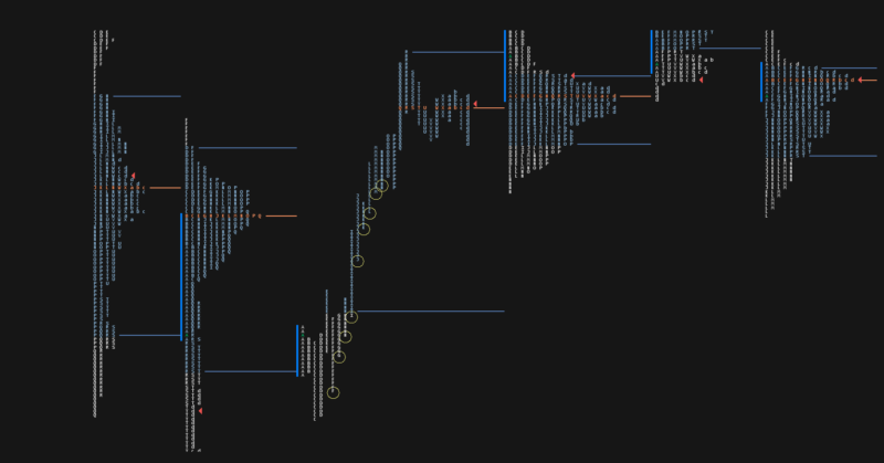 Market Profile Trading: The Most Comprehensive Guide - Tradingriot.com