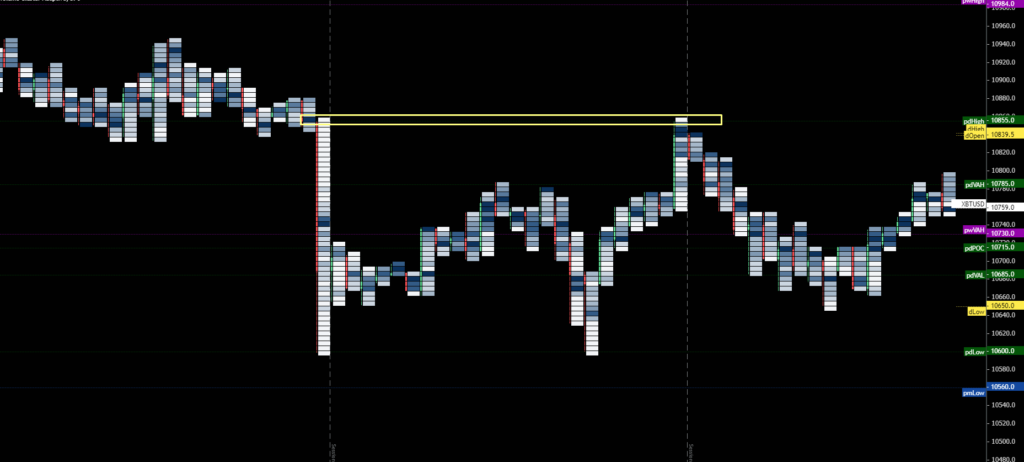 Footprint Charts - The Complete Trading Guide - Tradingriot.com