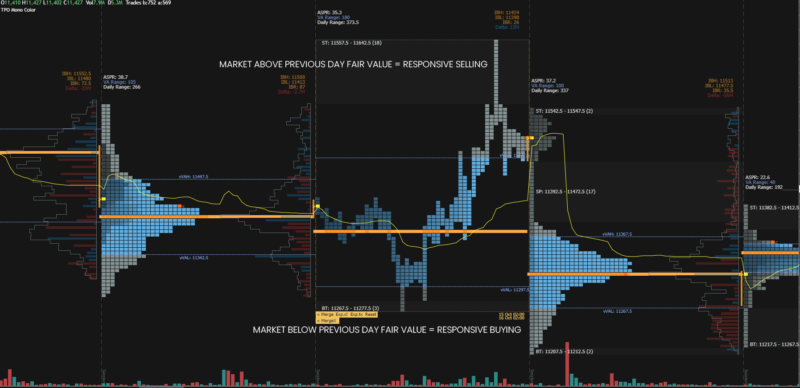 Auction Market Theory - Understanding of market and orderflow dynamics ...