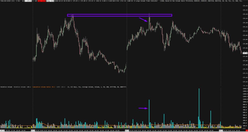 Trading with Volume Profile: Everything you need to know - Tradingriot.com