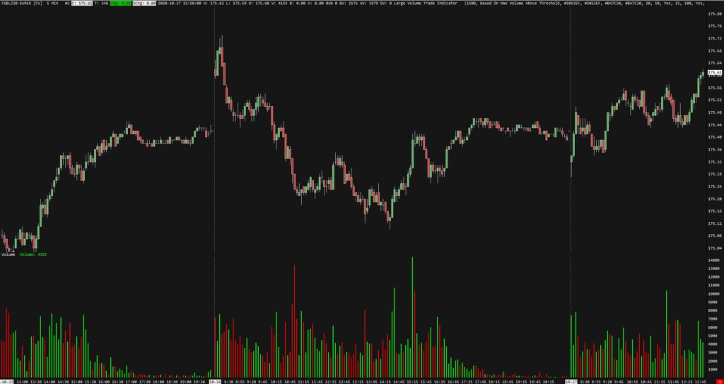 Trading with Volume Profile: Everything you need to know - Tradingriot.com