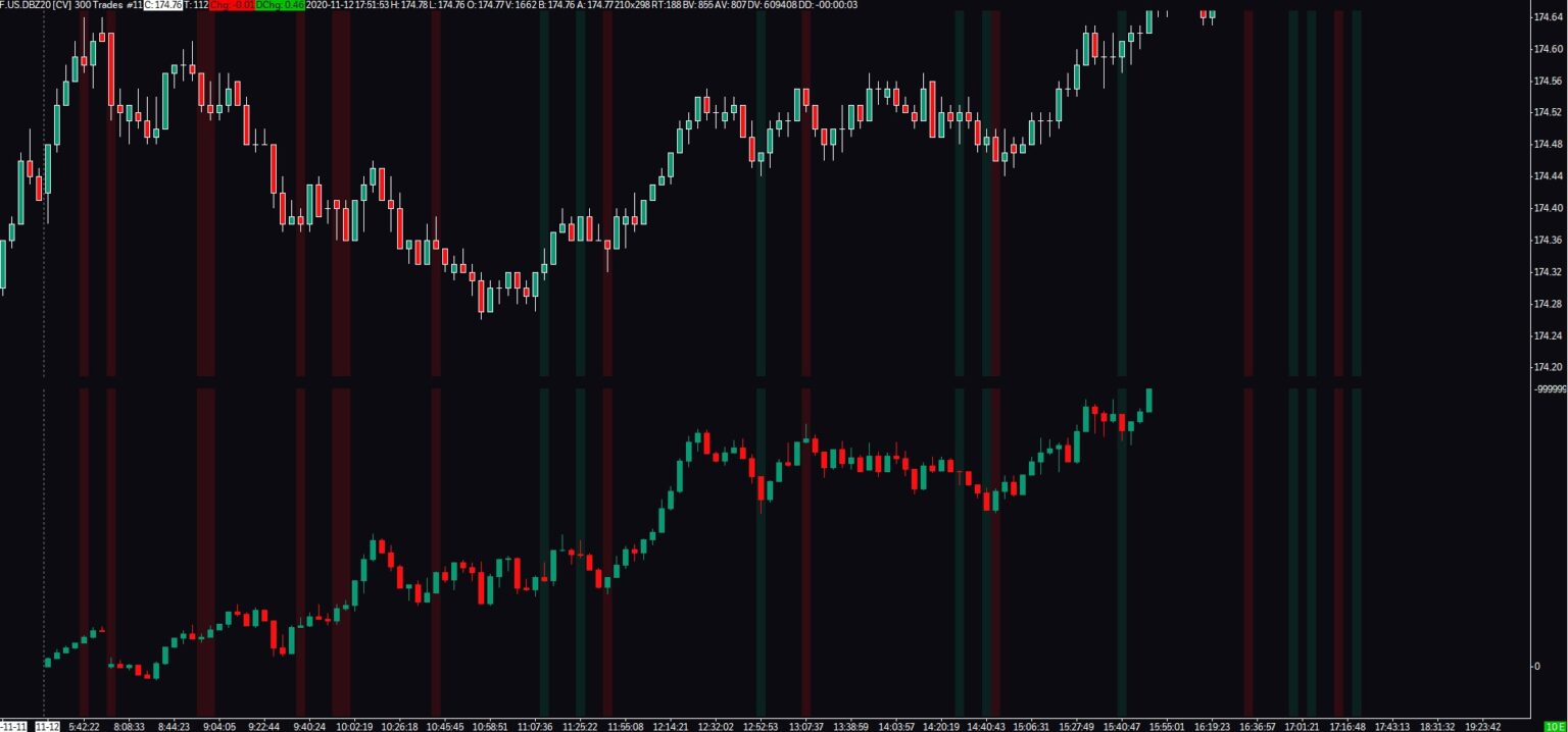 Orderflow Trading: Delta vs Liquidity - Complete Strategy and ...