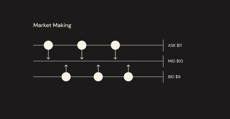 Market Microstructure Explained - Why and how markets move ...