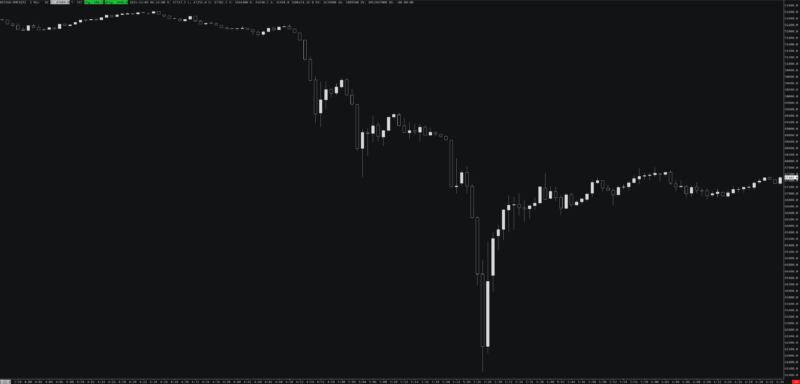 Market Microstructure Explained - Why and how markets move ...
