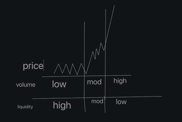 Market Microstructure Explained - Why and how markets move ...