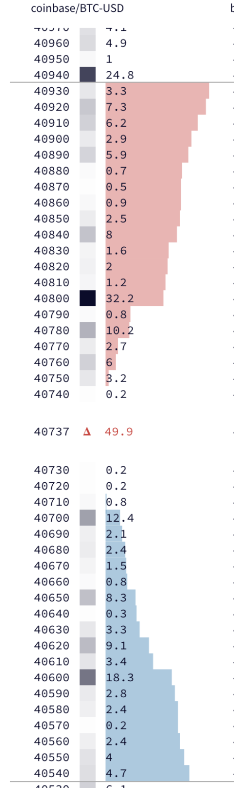 Market Microstructure Explained - Why and how markets move ...
