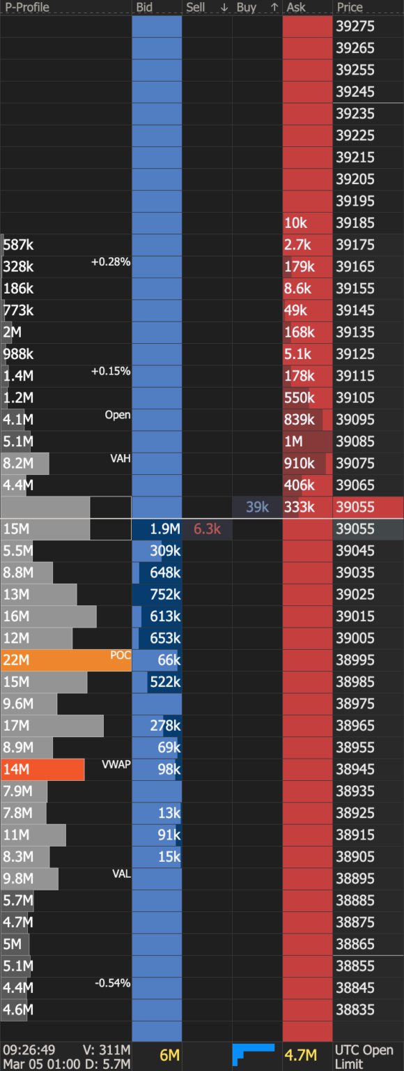 Market Microstructure Explained - Why and how markets move ...