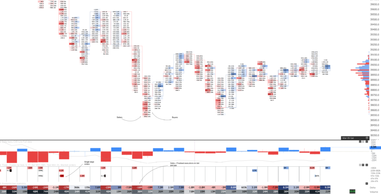 Market Microstructure Explained - Why and how markets move ...