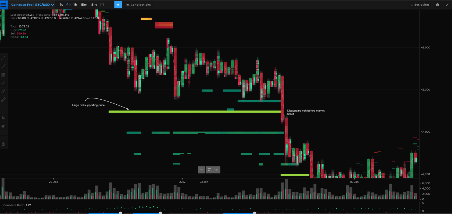 Market Microstructure Explained - Why and how markets move ...