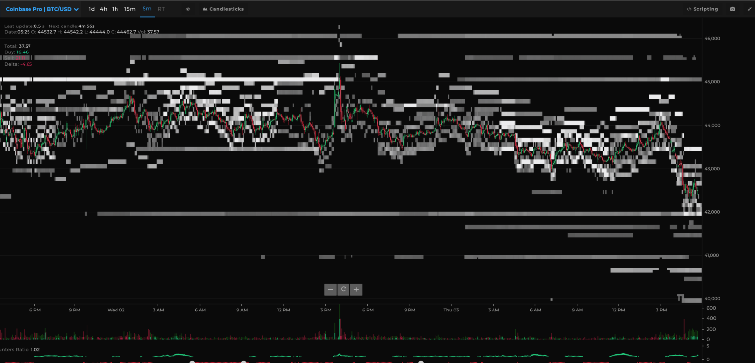 Market Microstructure Explained - Why and how markets move ...