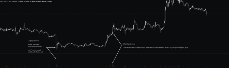 Understanding Cryptocurrency Derivatives Data (Open Interest, Funding ...