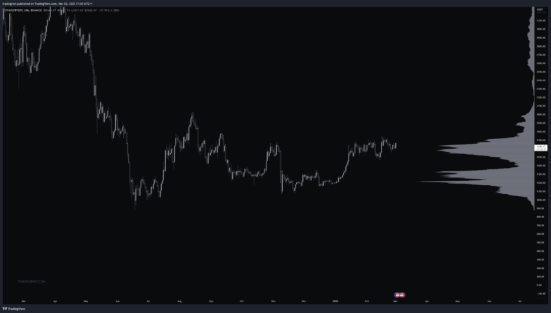 Understanding volume analysis in trading - Complete guide - Tradingriot.com