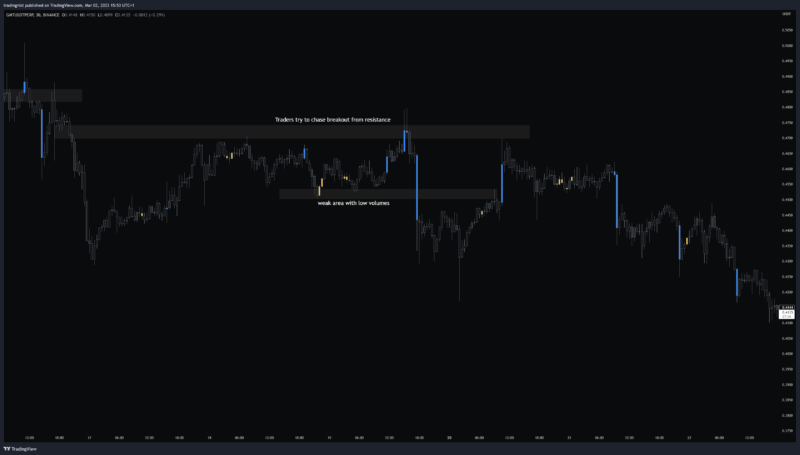 Understanding volume analysis in trading - Complete guide - Tradingriot.com