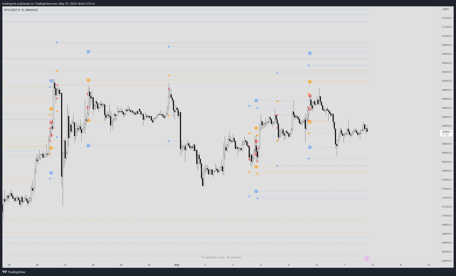 Understanding Liquidity in Trading - is someone hunting your stops ...