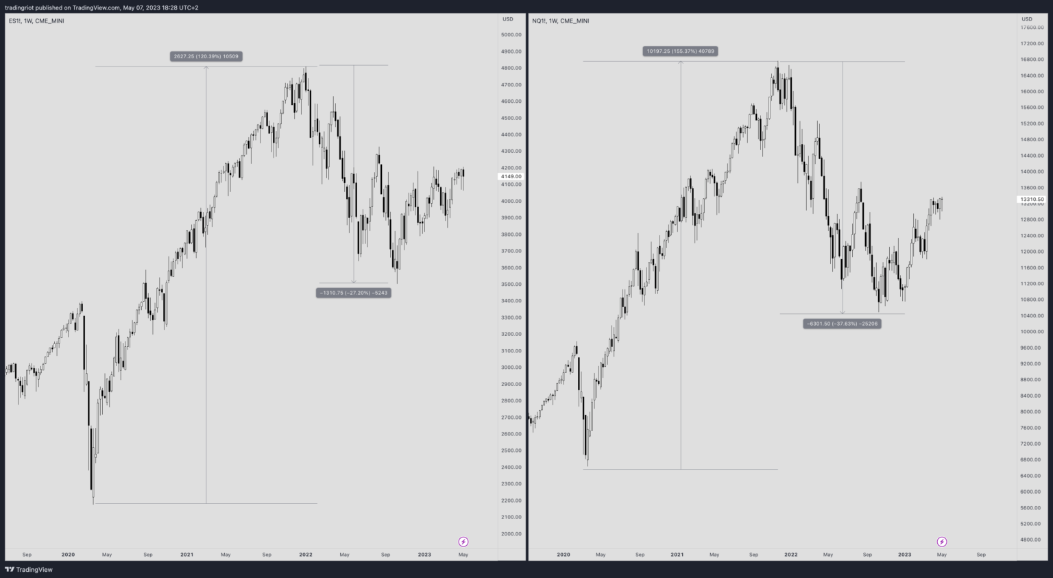 Understanding Liquidity in Trading - is someone hunting your stops ...