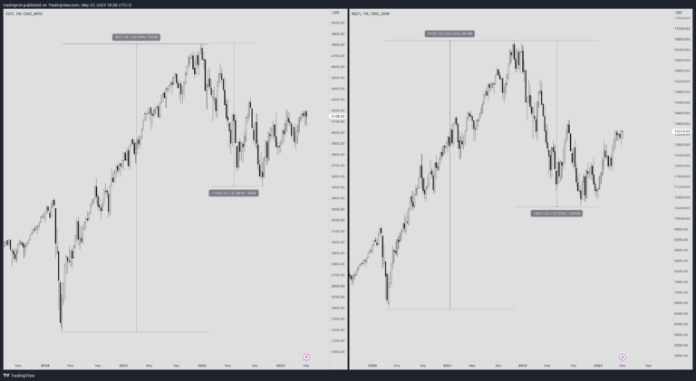 Understanding Liquidity in Trading - is someone hunting your stops ...
