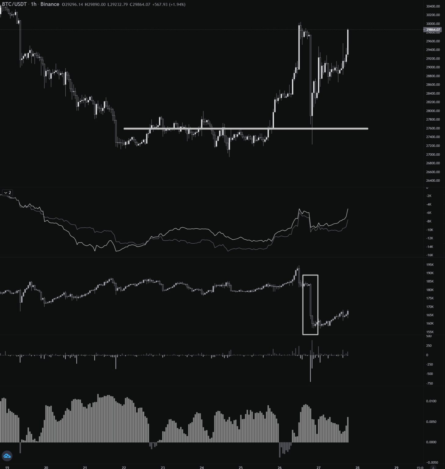 Understanding Liquidity in Trading - is someone hunting your stops ...