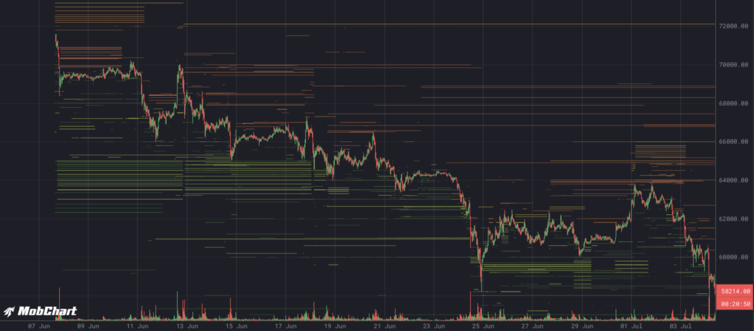 Utilising Order Book Data in Cryptocurrency Trading - Tradingriot.com