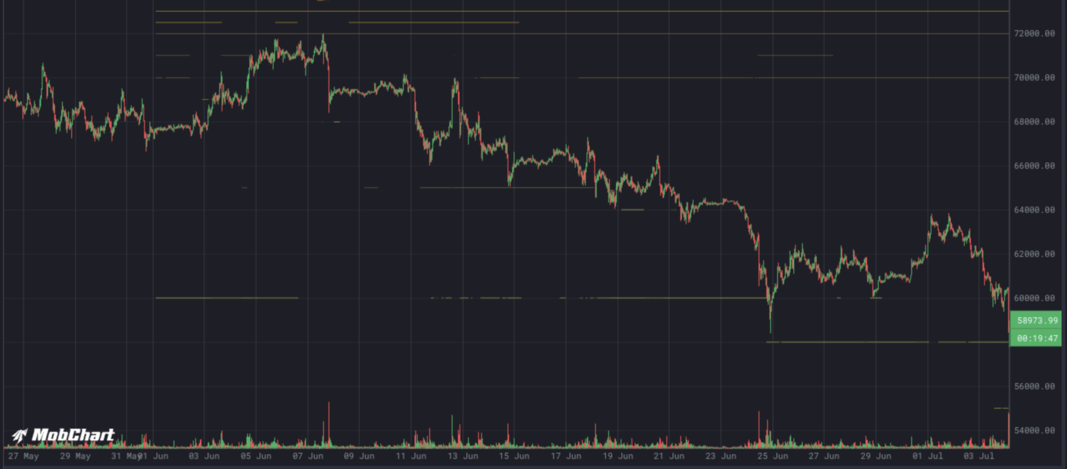 Utilising Order Book Data in Cryptocurrency Trading - Tradingriot.com