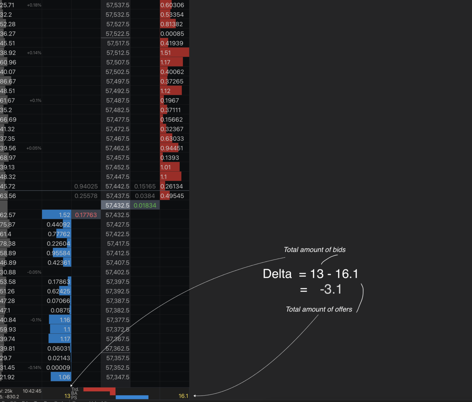 Utilising Order Book Data in Cryptocurrency Trading - Tradingriot.com